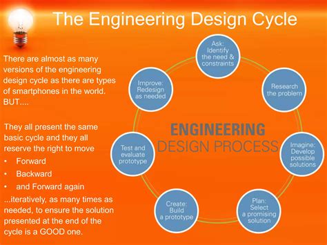 Basic Engineering Design Overview Pptx