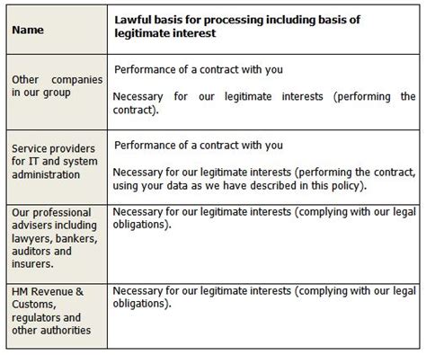 Policy Table 2