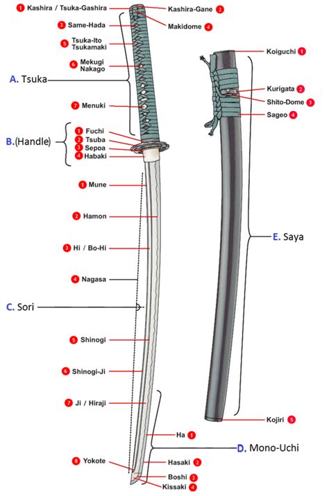 Katana Wikipedia
