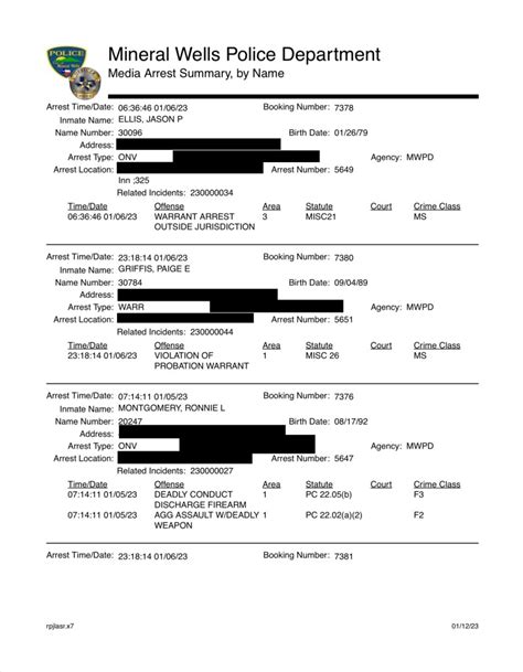 Weekly Arrests Report Mineral Wells Area News