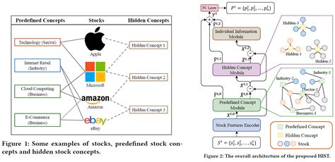 Github Wentao Xuhist The Source Code And Data Of The Paper Hist A Graph Based Framework