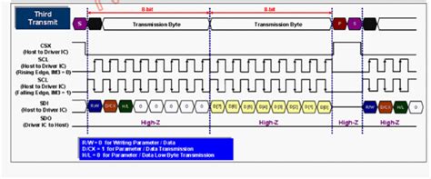 GPIO模拟SPI接口代码 线 位 spi cs信号用gpio CSDN博客