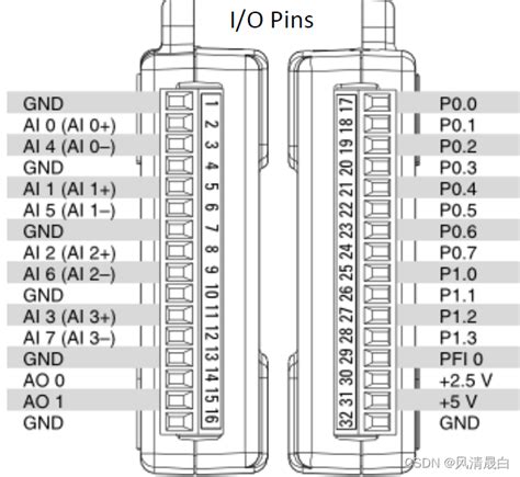 使用 Python 的 Daq Io 模块（二）pydaq Csdn博客