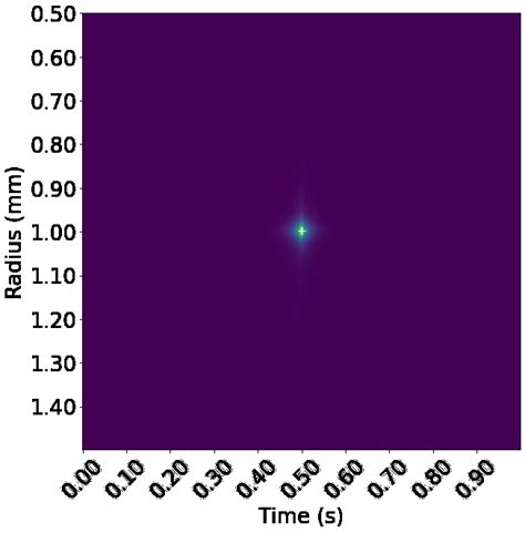 Log Posterior And Spectrogram Of Simulated Single Pulse Data