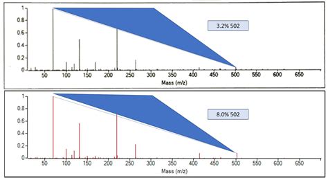 Evaluation Of The Etune Using An Xtr Source Forum Gcms Agilent Community