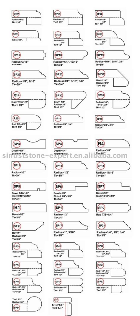 10 Granite Marble Edges Ideas Granite Edge Profile Names Granite