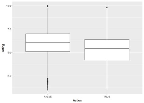 Ggplot2 Tutorial