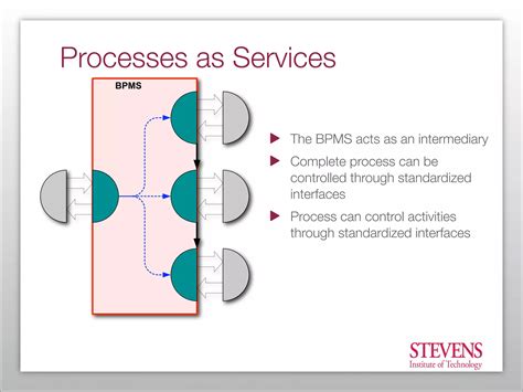Bpm Standards An Overview Pdf