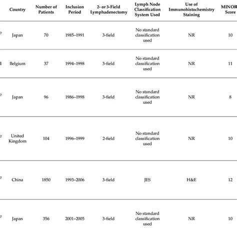 Combination Of Jes And Ajcc Stations And Five Lymph Node Regions Download Scientific Diagram