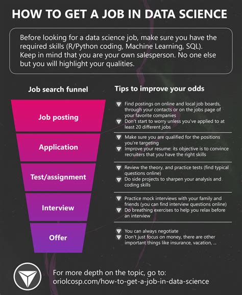 [infographic] how to get a job in data science with tips for each step