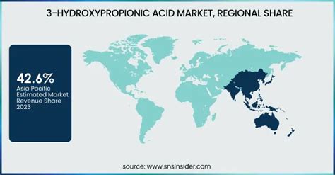 3 Hydroxypropionic Acid Market Size Share And Growth Report 2032