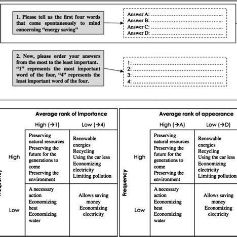 Example Of The Procedure Used In The BCS Model Note That Participants Download Scientific