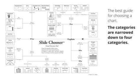 The Guide For Choosing The Right Chart Types Very Helpful And The Best