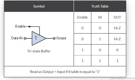 通俗易懂的带你解读inout双向端口【verilog高级教程】 阿里云开发者社区 通俗易懂的带你解读inout双向端口【verilog高级教程】 阿里云开发者社区