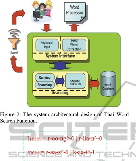 Figure 1 From Development Of Assistive Technology When Learning
