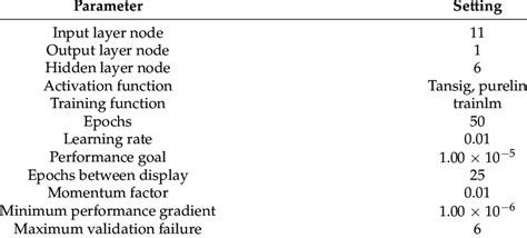 Parameter Setting Of Ann Model Download Scientific Diagram