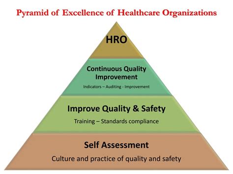 Ppt Becoming A High Reliability Organization Hro Operational Advice