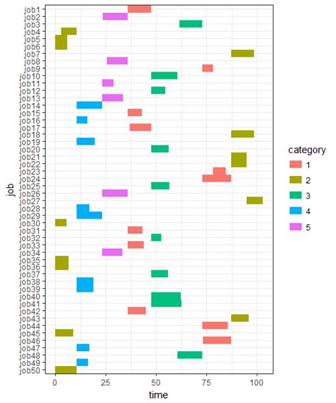 Yet Another Math Programming Consultant A Scheduling Problem