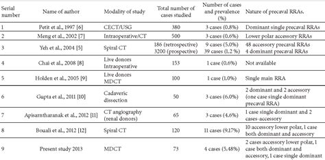 Precaval Lymph Node Semantic Scholar