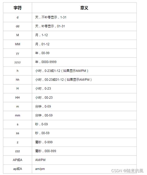 【qt编程之widgets模块】 005：qtime、qdate、qdatetime、qtimeedit、qdateedit