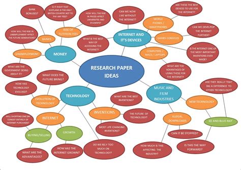 Learning And Skills Development For He And Work Research Paper The