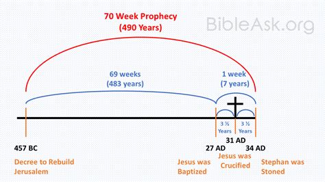 Was The Sacrificial System Prophesied To End Bibleask