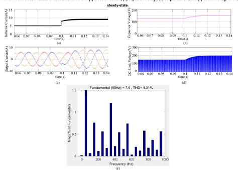 Figure 1 From Combinative Voltage Vector Based Model Predictive Control