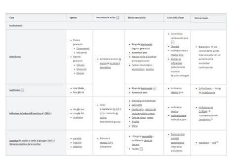 Antidiabeticos Ayme Udocz