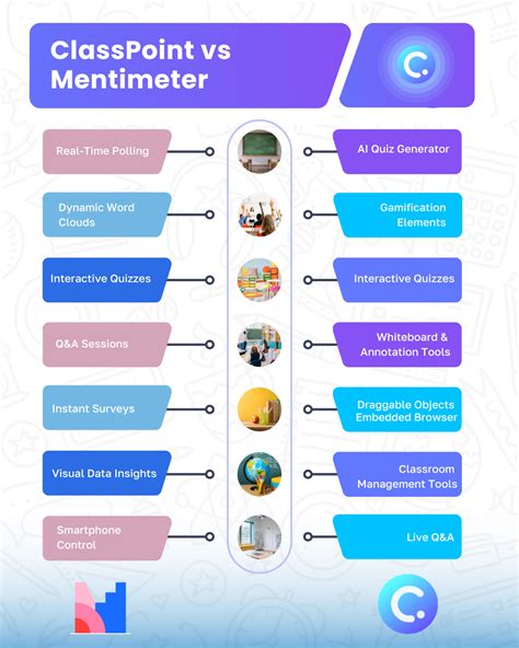 Classpoint Vs Mentimeter The Ultimate Showdown For Interactive