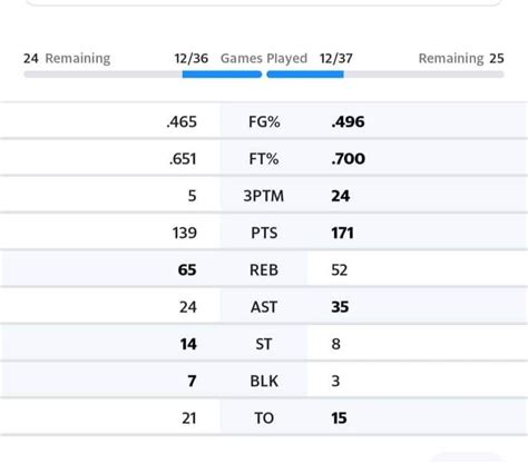 Yahoo Fantasy App Interface Rfantasybball