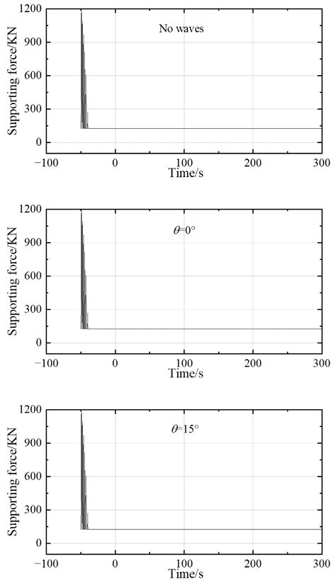 Dynamic Analysis Of Full Circle Swinging Hoisting Operation Of A Large Revolving Offshore Crane