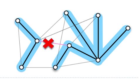 图的动态连通性问题 Truenobility303