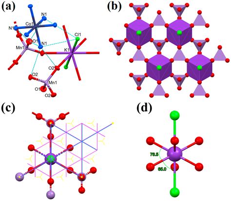 An Unprecedented Tridentate Bridging Coordination Mode Of Permanganate Ions The Synthesis Of An