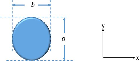 Figure 1 From Robustness Of Binary Stochastic Neurons Implemented With