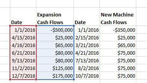 How To Calculate Irr With Unequal Timing Of Cash Flows Fox Business