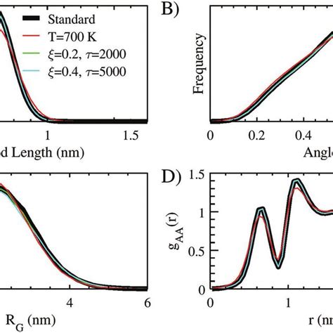 A Dislocation Pair Defect Is Shown As An Example Of A Kinetically
