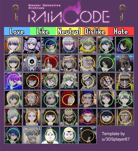 Time To Show My Character Sheet R Raincode