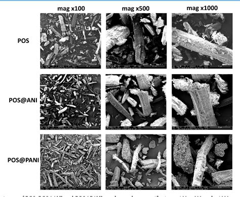 Figure 10 From Anionic Dye Removal With A Thin Cationic Polyaniline Coating On Cellulosic