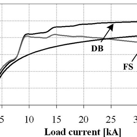 Global Efficiency Of High Current Rectifiers Download Scientific Diagram