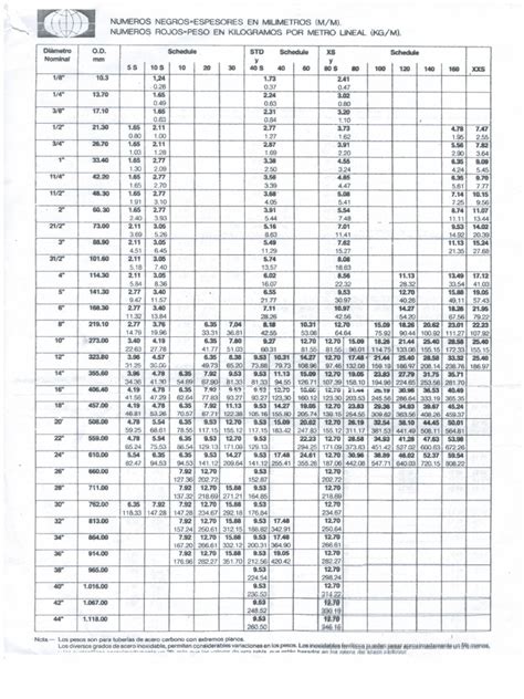 Tabla De Dimensiones De Tuberia Pdf