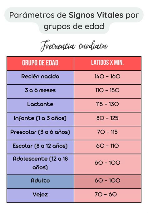Signos Vitales Pediatricos Pdf
