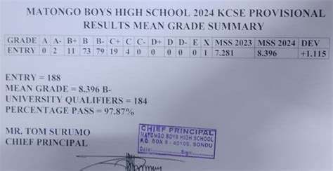 Matongo Boys High Schools Kcse 20242025 Verified Results Analysis