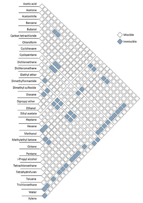 حلال های کروماتوگرافی Hplc تجهیزات پزشکی و آزمایشگاهی مستر آزما