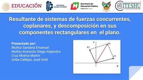 Resultante De Sistemas De Fuerzas Concurrentes Coplanares Y