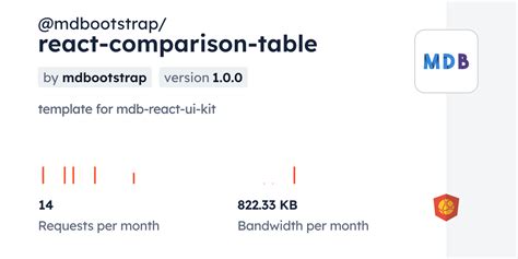 Mdbootstrapreact Comparison Table Cdn By Jsdelivr A Cdn For Npm And