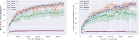 Figure 1 From Planning And Learning Using Adaptive Entropy Tree Search Semantic Scholar