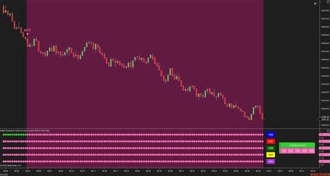 Multi Timeframe Fuion Indicator For Ninjatrader 8