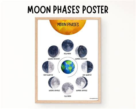 Moon Phases Educational Poster Classroom Posters Homeschool Printable
