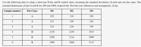solved use the following data to setup a short run x bar and