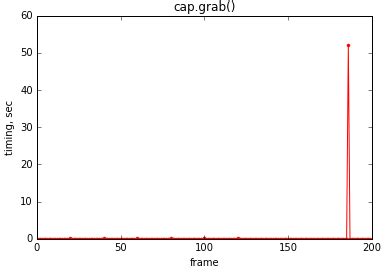 Python High Resolution Live Streaming Using Opencv Stack Overflow